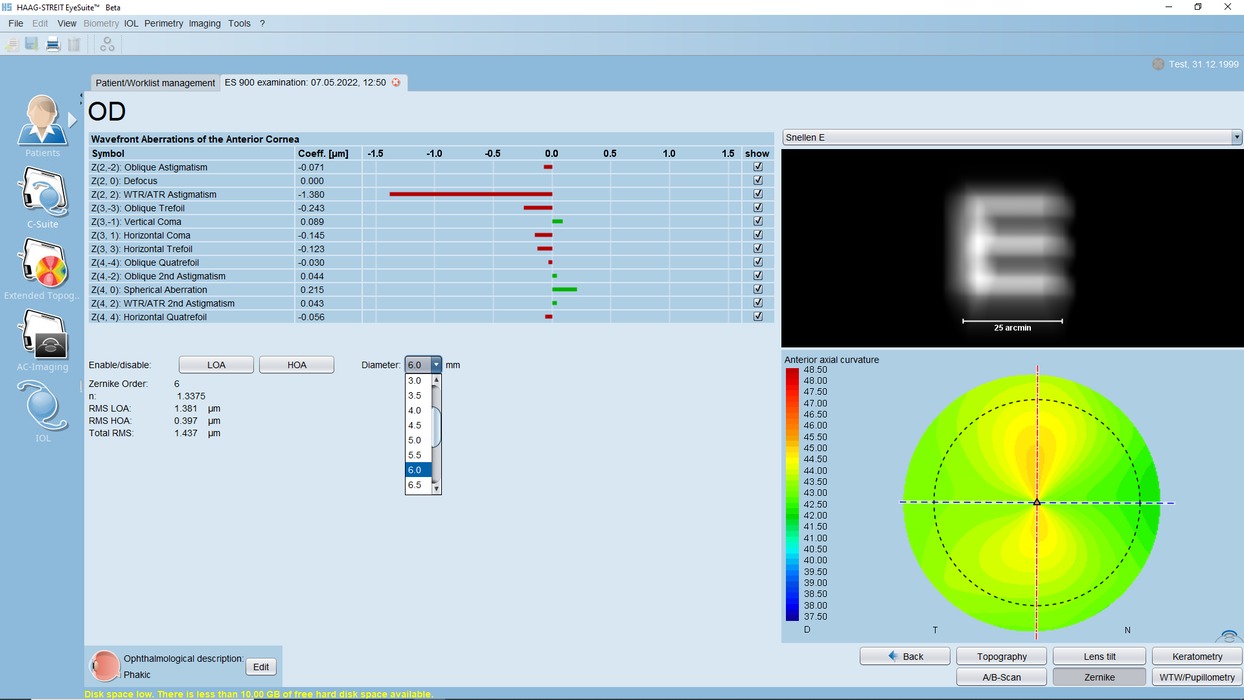 Biometry